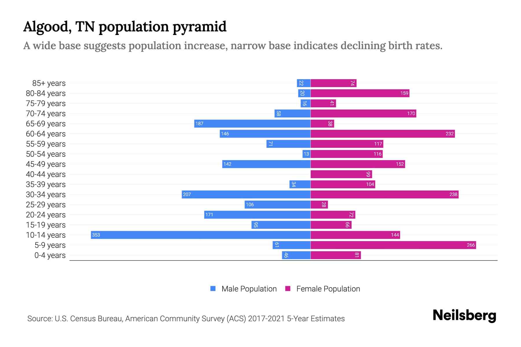 Algood Tn Population at Carolann Ness blog
