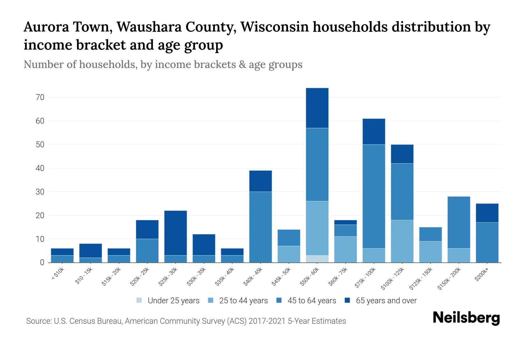 Aurora Colorado Median Income at Roy Alicea blog