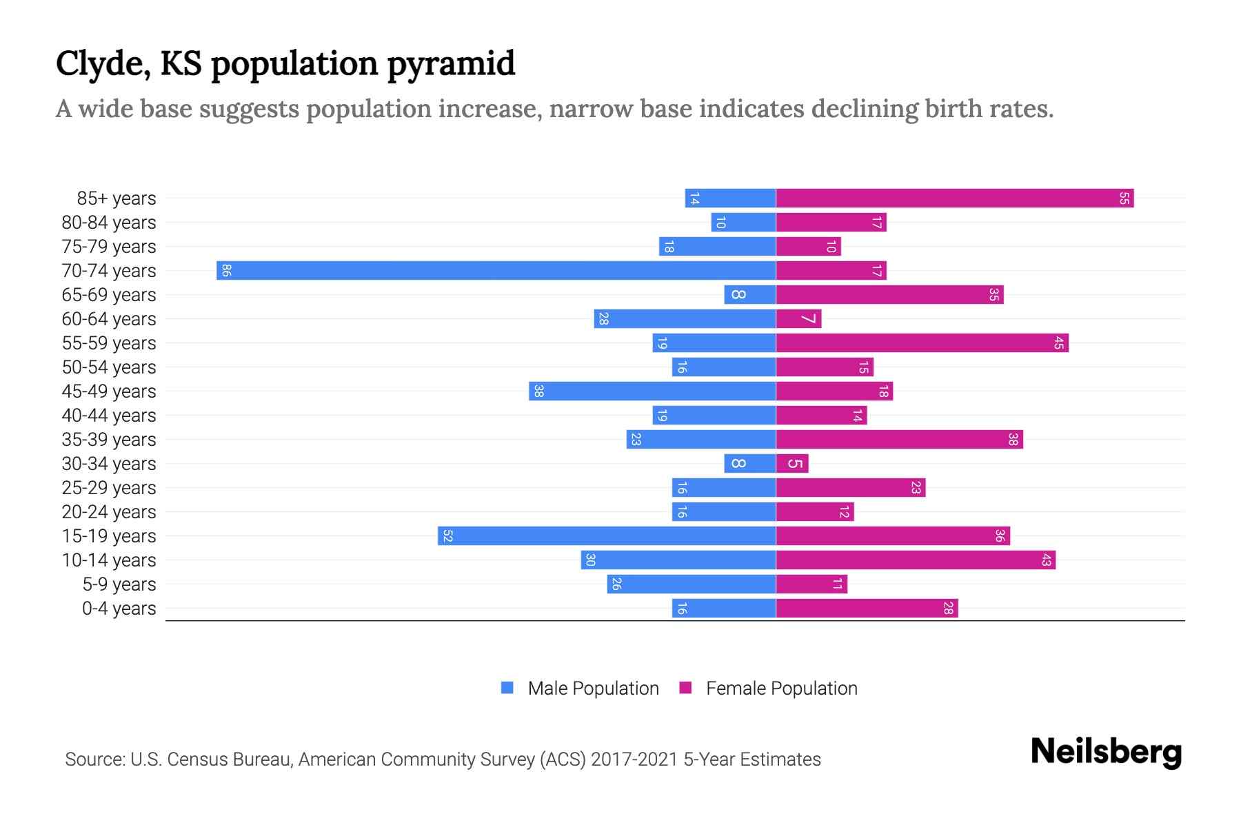 Population Of Clyde Ks at Norris Carrico blog