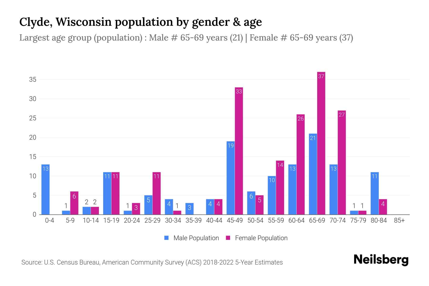 Population Of Clyde Ks at Norris Carrico blog