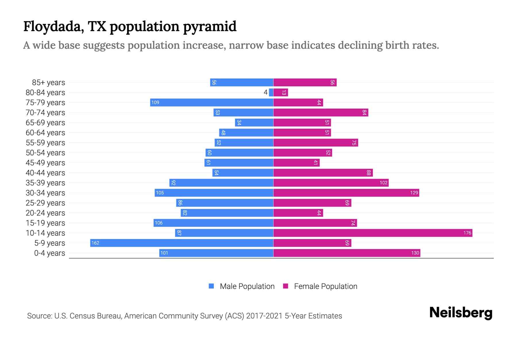 Floydada Population at Susan Lebrun blog