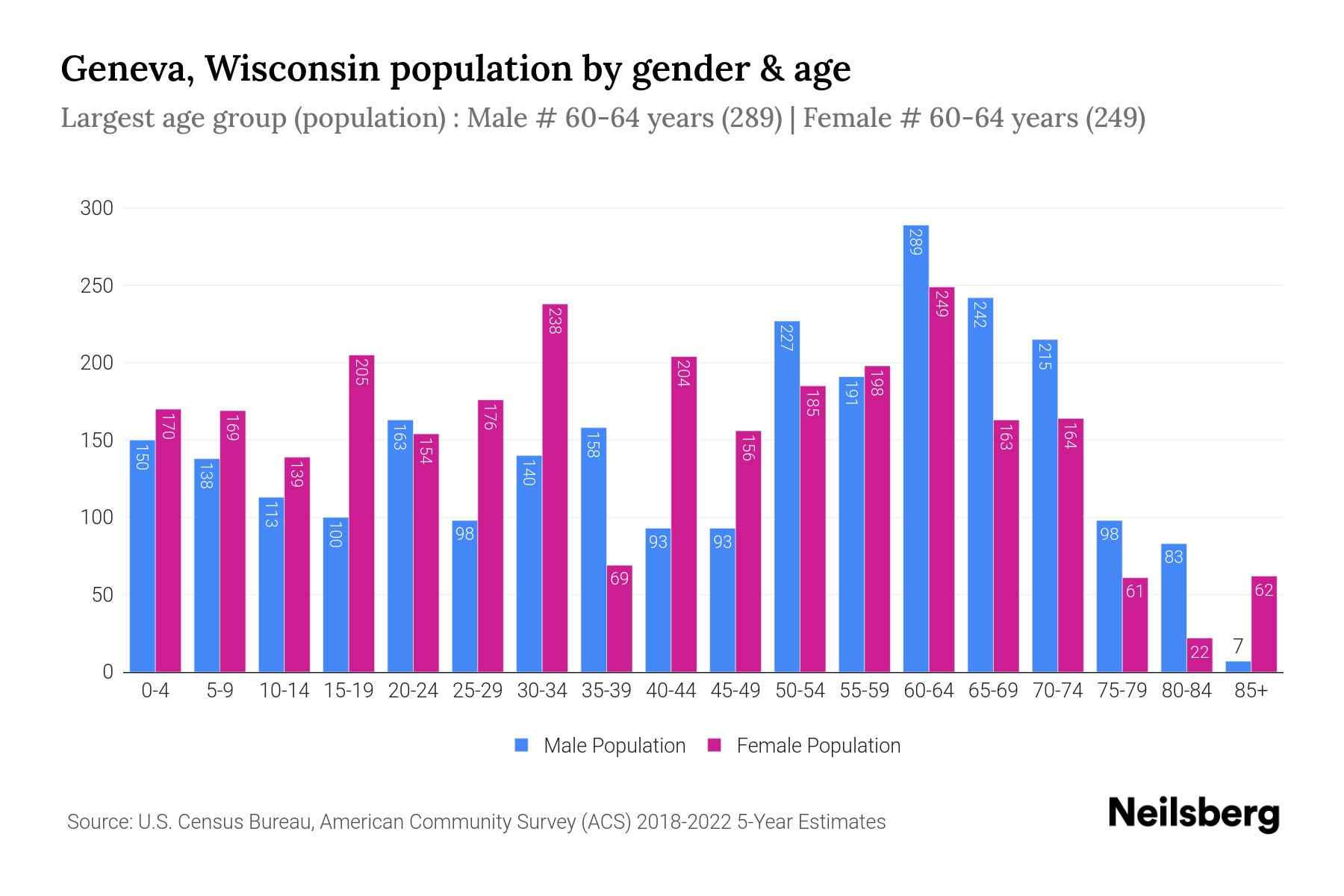 Geneva, Wisconsin Population by Gender - 2024 Update | Neilsberg