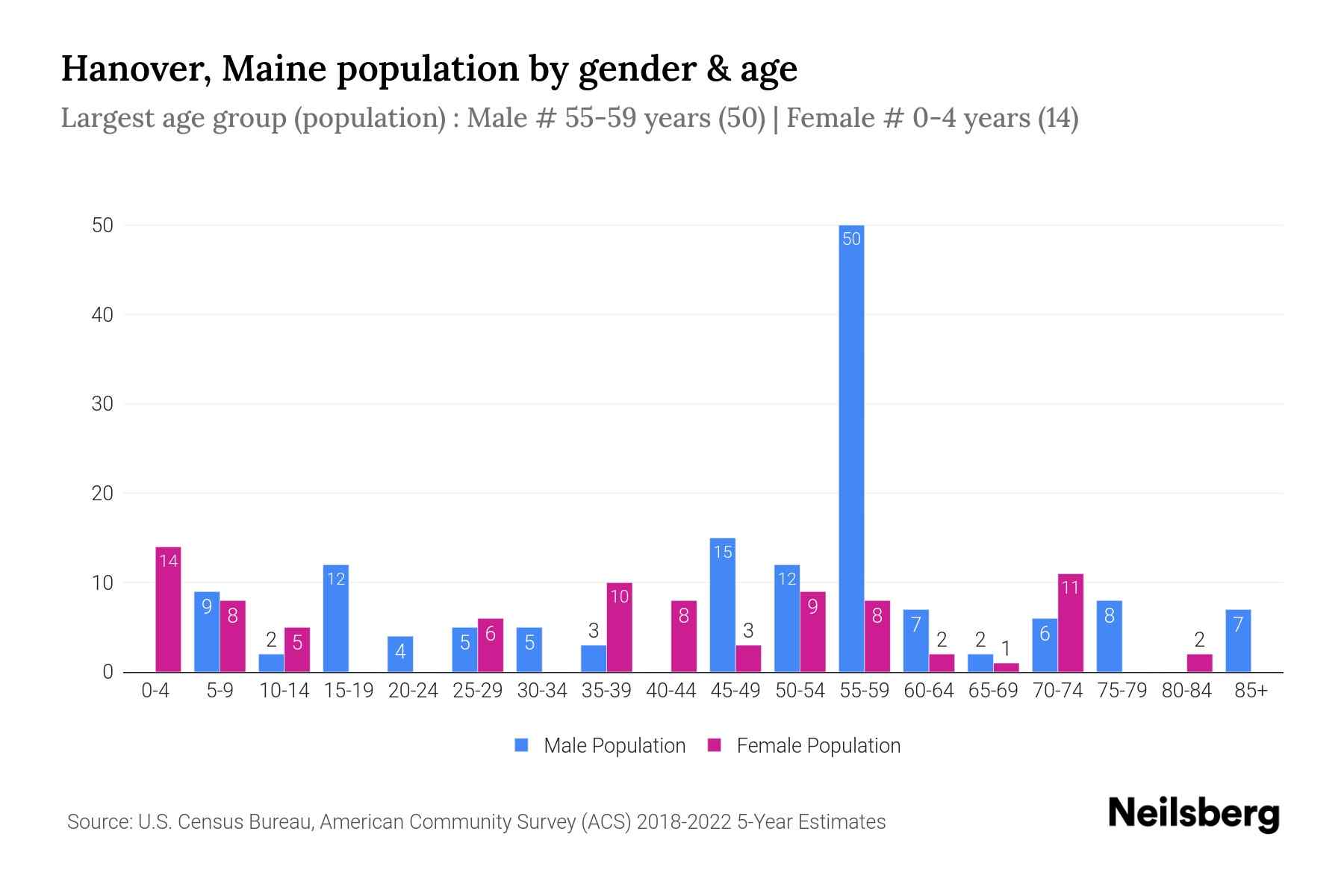 Hanover, Maine Population by Gender - 2024 Update | Neilsberg