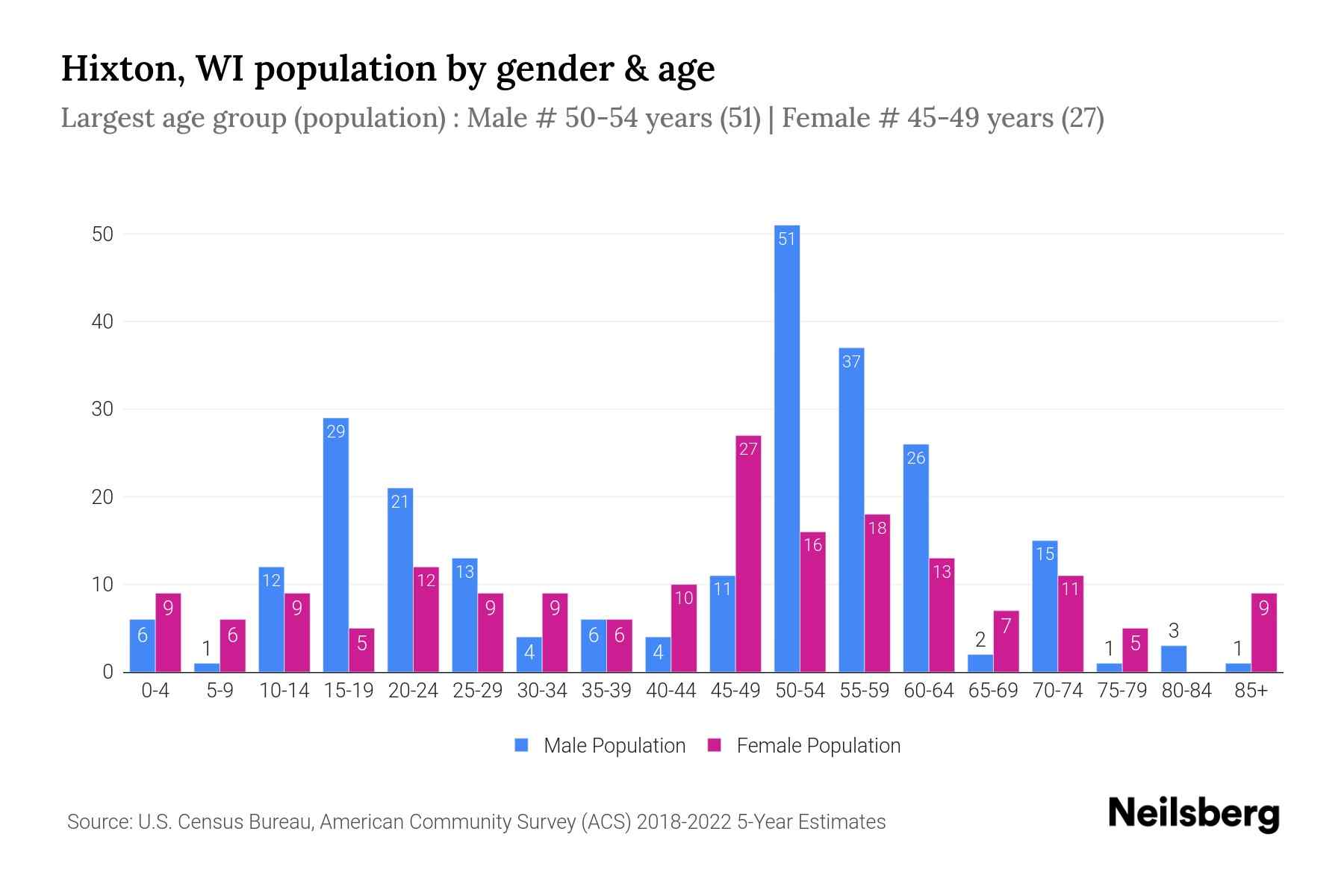 Hixton, WI Population by Gender - 2024 Update | Neilsberg