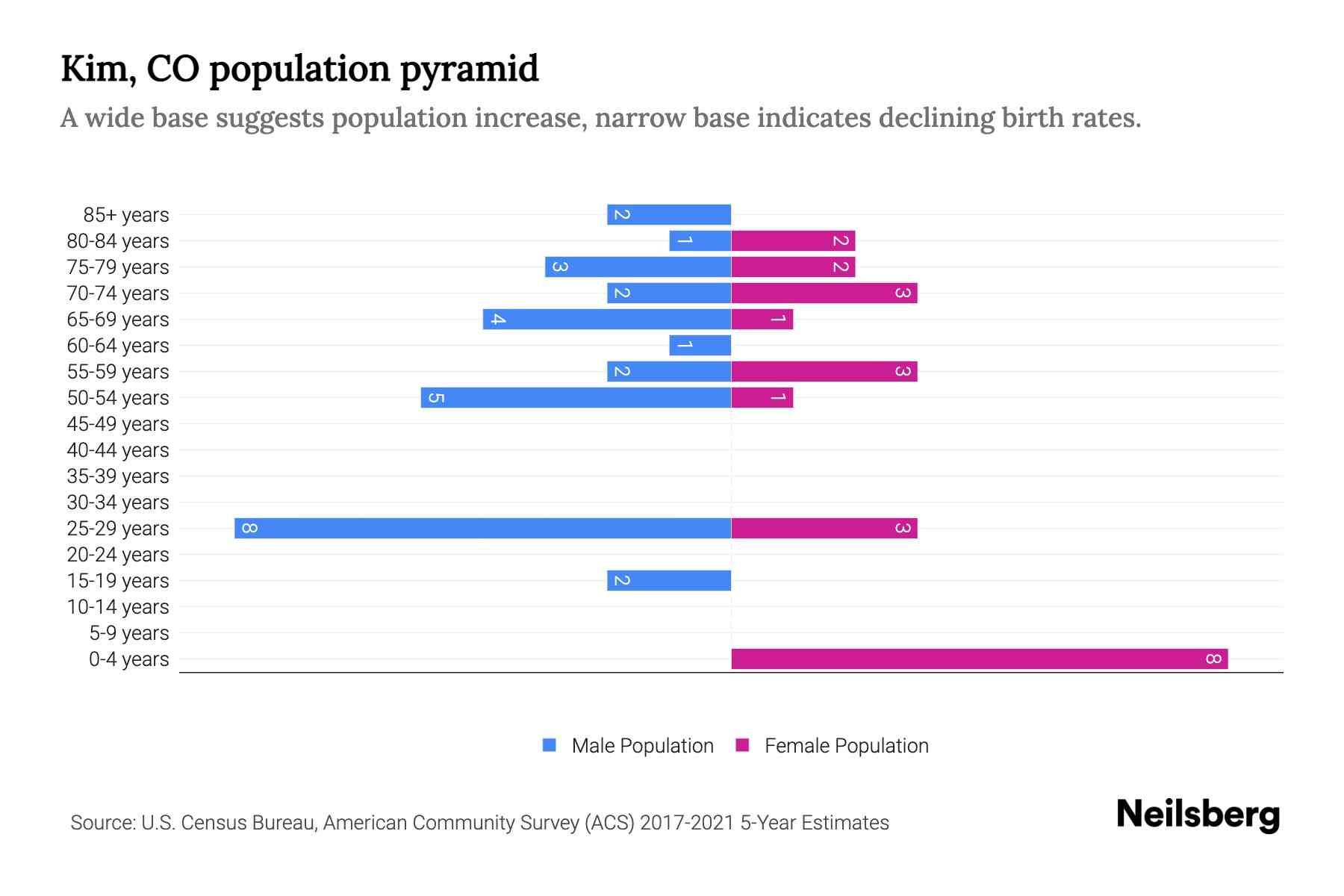 Population Of Kim Colorado at Jackie Proctor blog