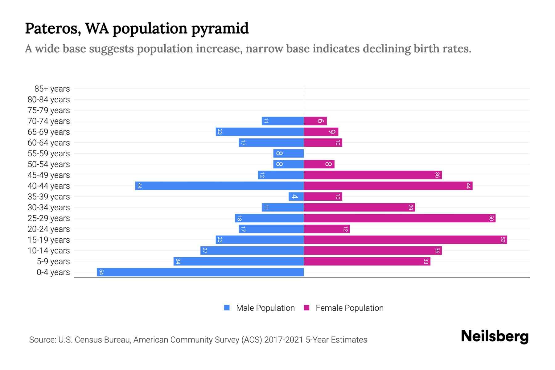 Pateros Population Per Barangay at Nelson Roberto blog