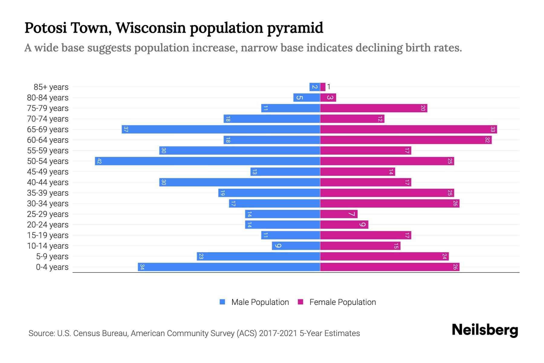 Potosi Missouri Population at Sammy Parra blog