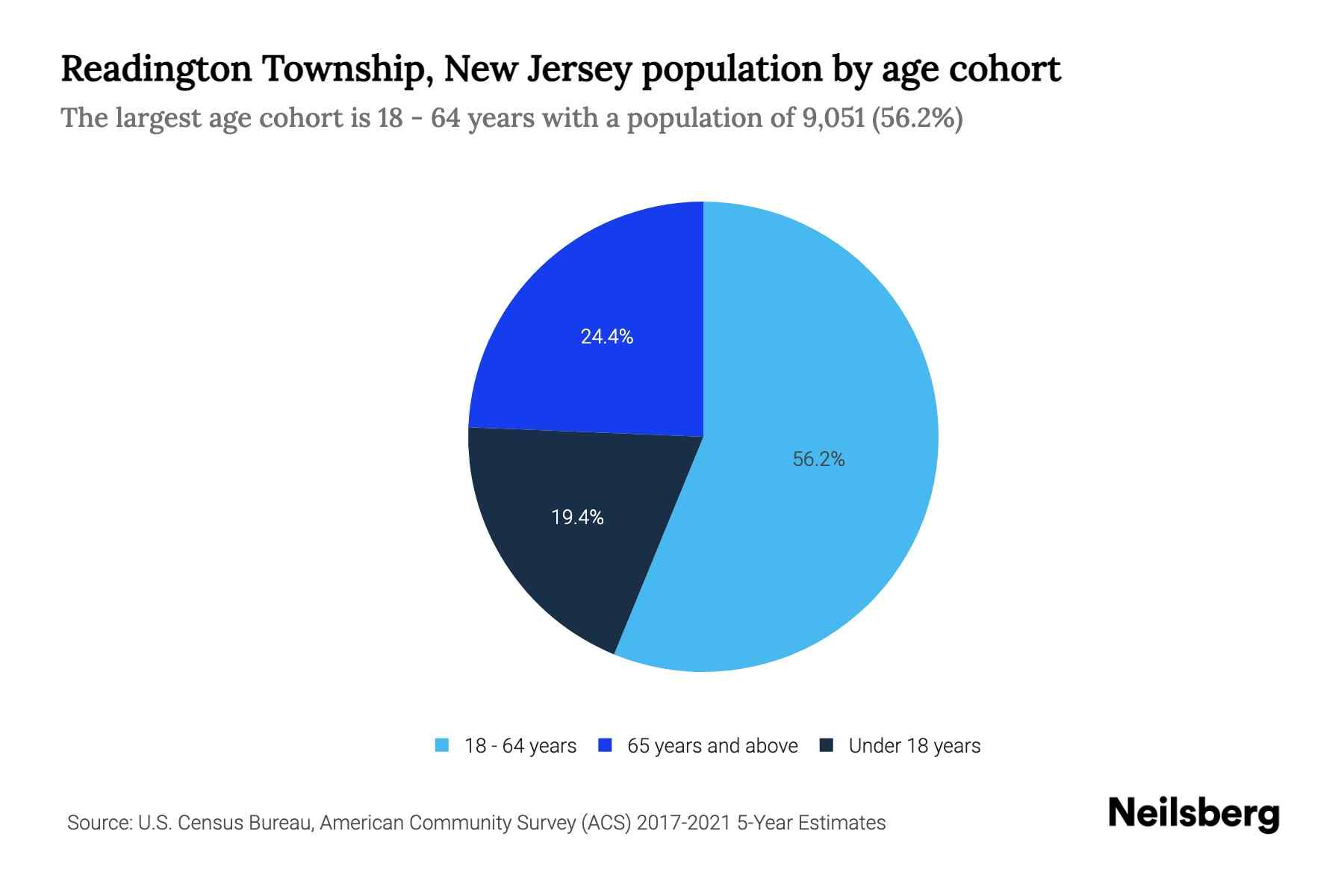 Readington Township, New Jersey Population by Age - 2023 Readington ...