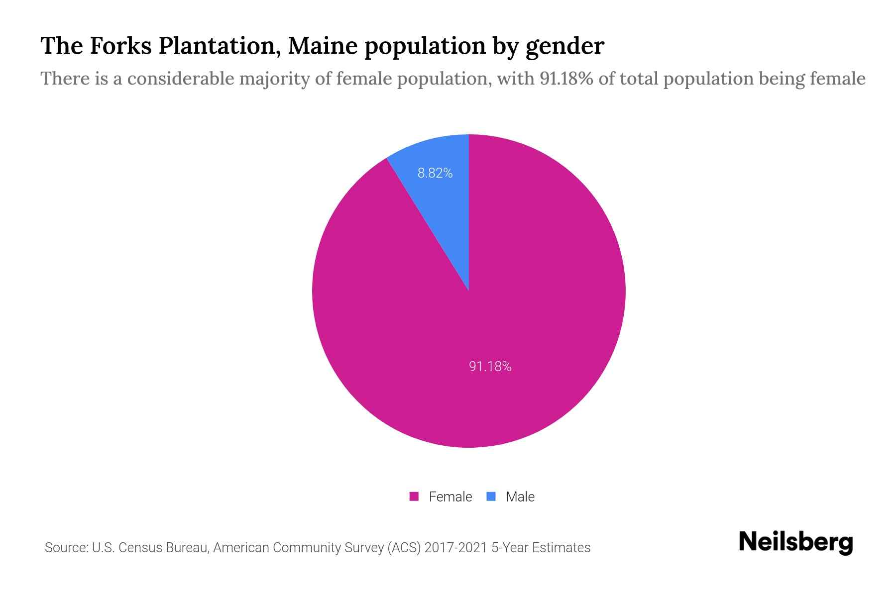 The Forks Plantation, Maine Population by Gender - 2023 The Forks ...