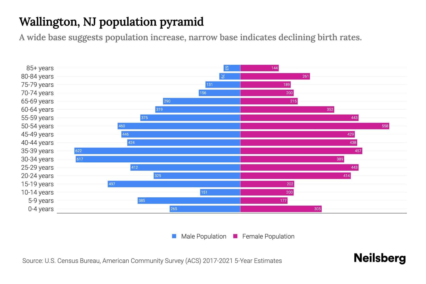 Wallington, NJ Population by Age - 2023 Wallington, NJ Age Demographics ...