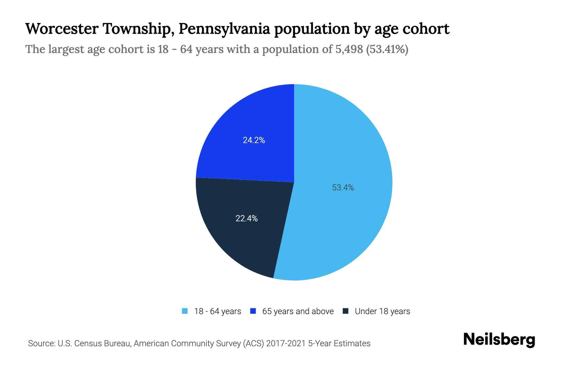 Worcester Township, Pennsylvania Population by Age - 2023 Worcester ...